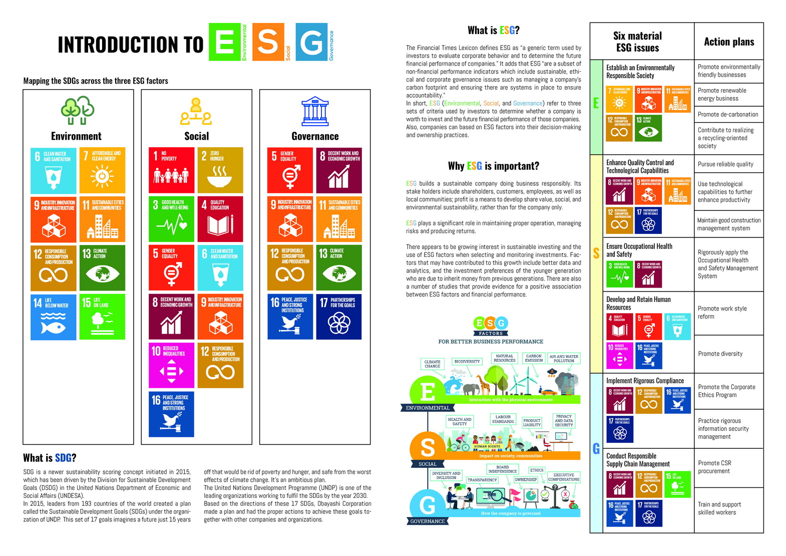 Introduction to ESG - Obayashi Viet Nam Corporation